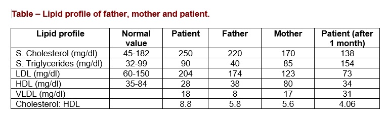 Familial Hypercholesterolemia | Diagnostic Dilemma | Pediatric Oncall